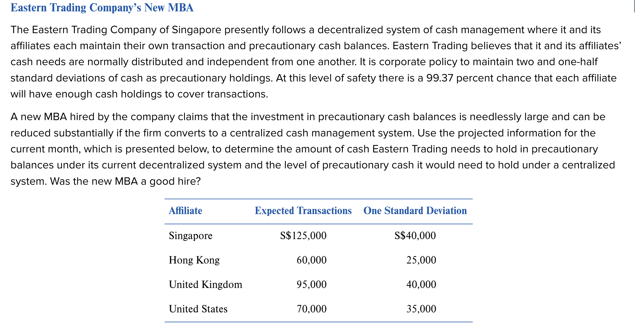 Solved Calculate the amount of cash Eastern Trading needs to | Chegg.com