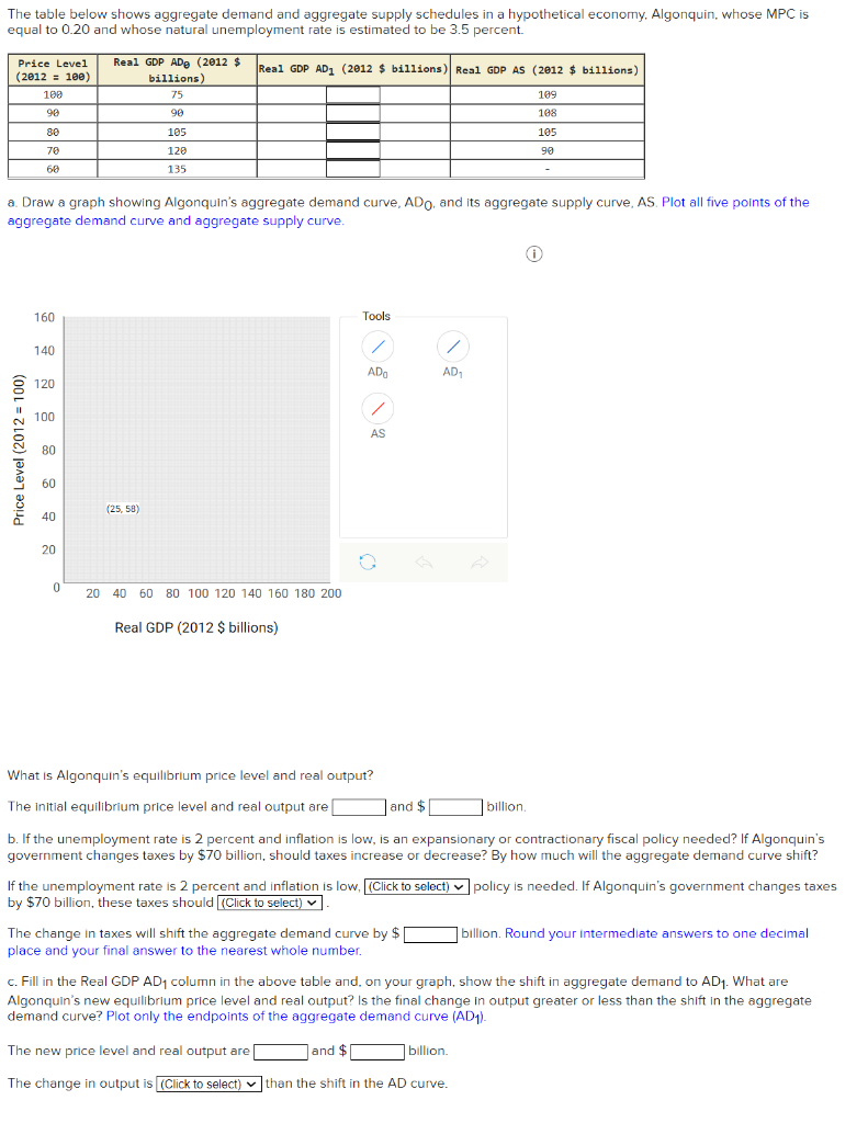 Solved The table below shows aggregate demand and aggregate | Chegg.com