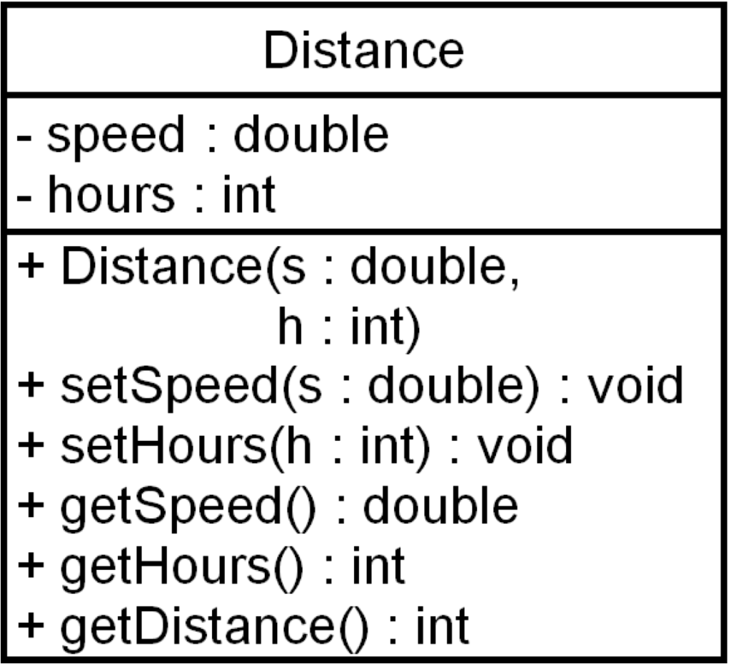 Solved The distance a vehicle travels can be calculated as | Chegg.com