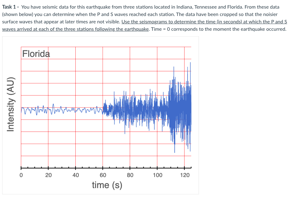 Solved Task 1 - You have seismic data for this earthquake | Chegg.com