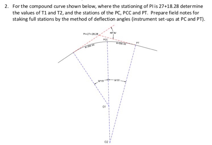 Solved For the compound curve shown below, where the | Chegg.com