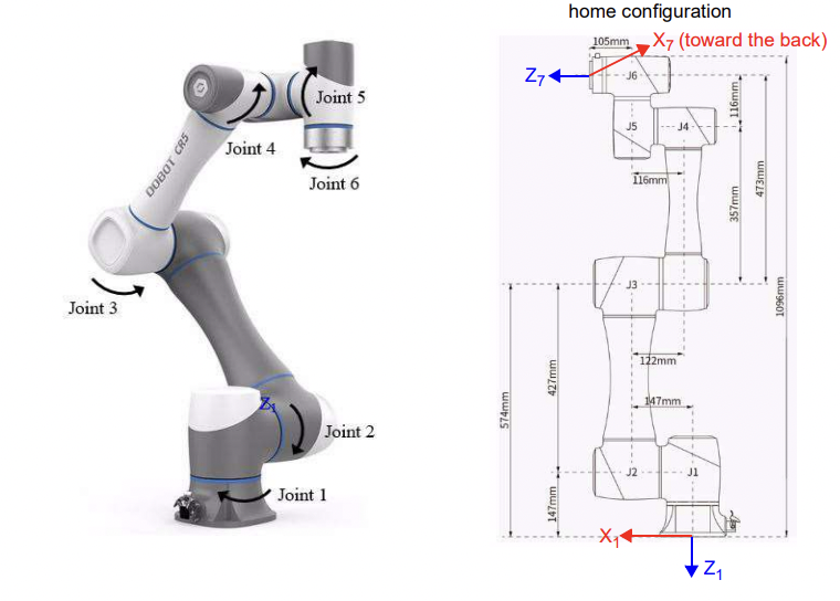 home confiaurationWhile considering the location and | Chegg.com