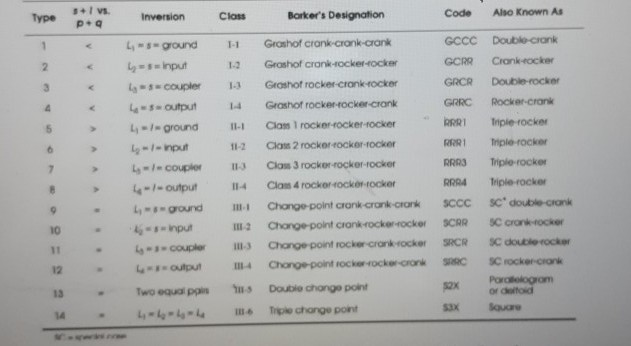 Solved Write a code in Matlab for the Barker classification | Chegg.com