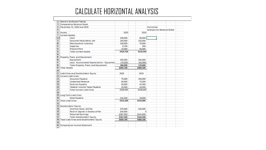 Solved CALCULATE HORIZONTAL ANALYSIS Horizontal Analysis for | Chegg.com