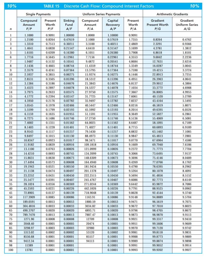 Solved 1. A company operates 10 plants around the country. | Chegg.com