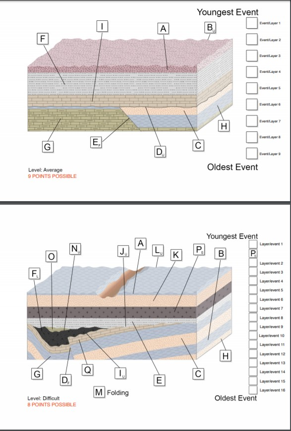 Solved Youngest Event EventLayer 1 EventLayer 2 EventLayer 3 | Chegg.com