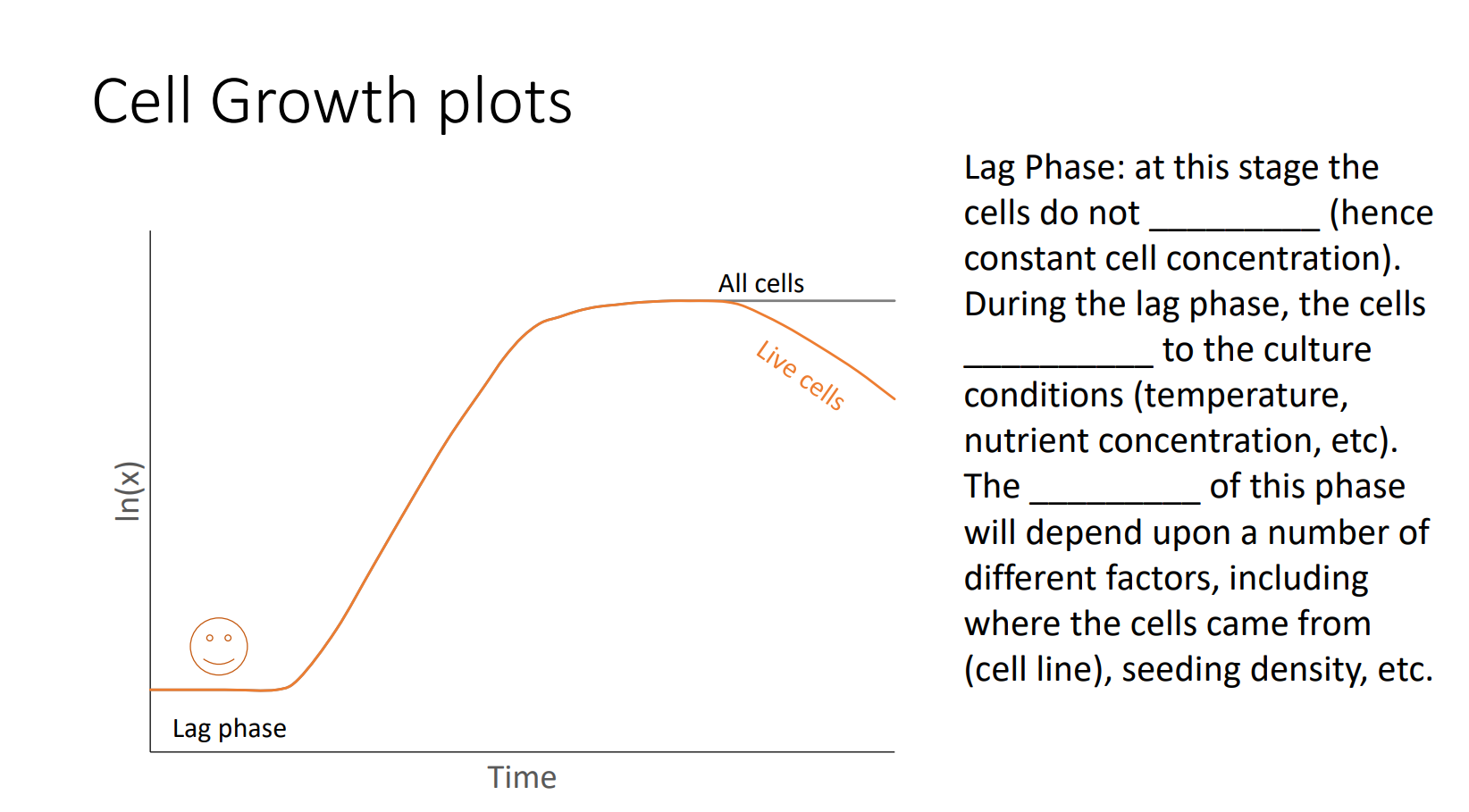 Solved Monod Equation Umax[S] M Ks + [S] • Can plot just | Chegg.com