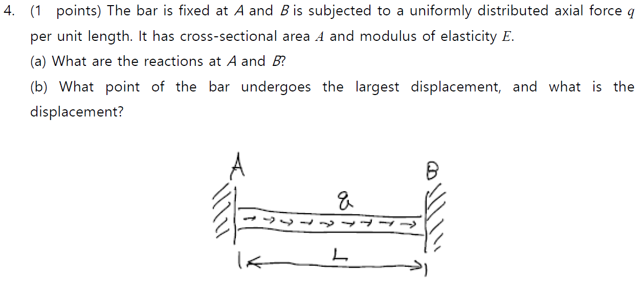 Solved 4. (1 points) The bar is fixed at A and B is | Chegg.com