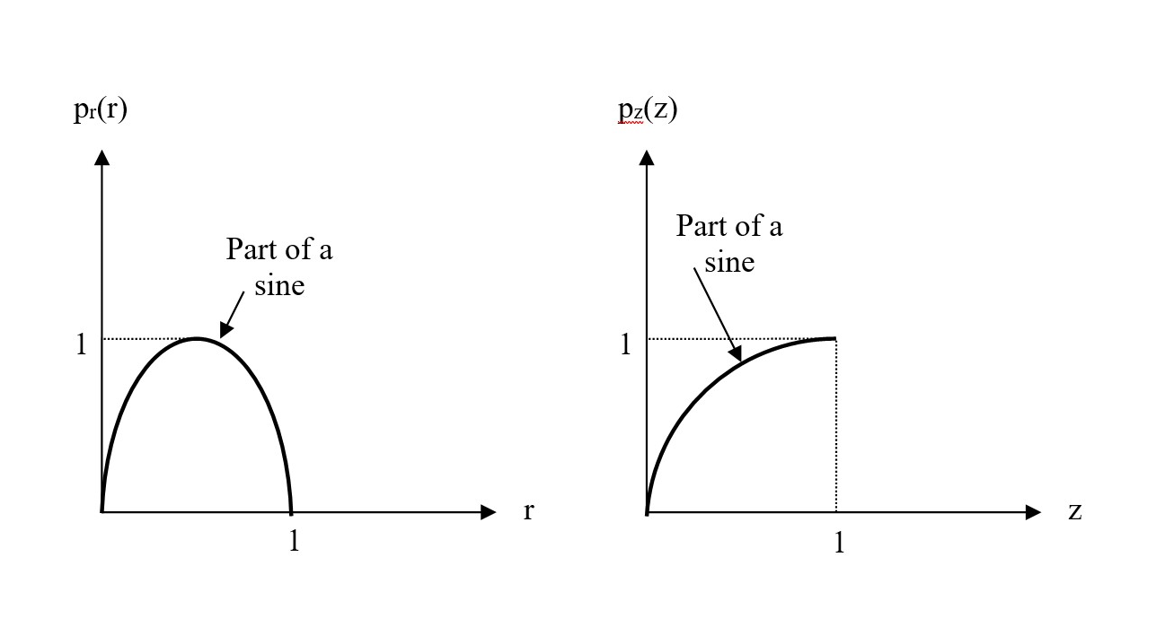 An image has the gray level PDF pr(r) shown in the | Chegg.com