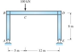 Solved Using the flexibility method, determine the reactions | Chegg.com