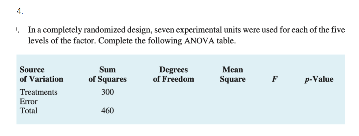 Solved 4. In a completely randomized design, seven | Chegg.com