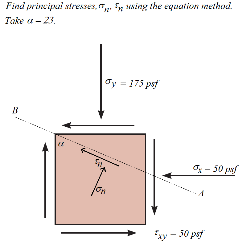Solved ' Find principal stresses, On, In using the equation | Chegg.com