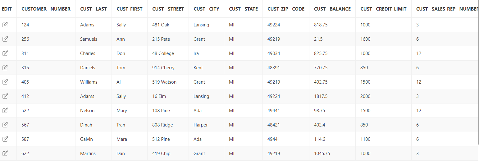 Solved 6. Find the sales rep number, last name, and | Chegg.com
