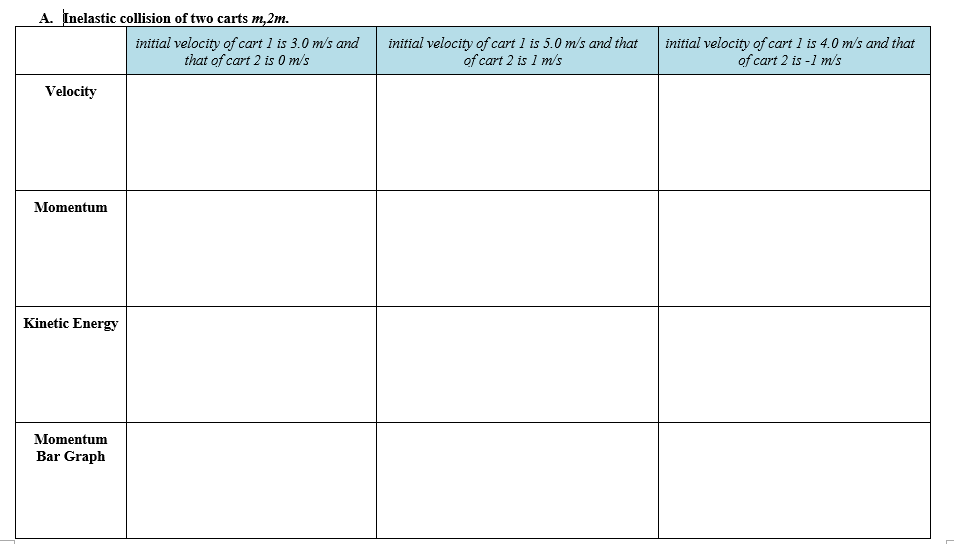 Solved A. Inelastic collision of two carts m,2m. Velocity | Chegg.com