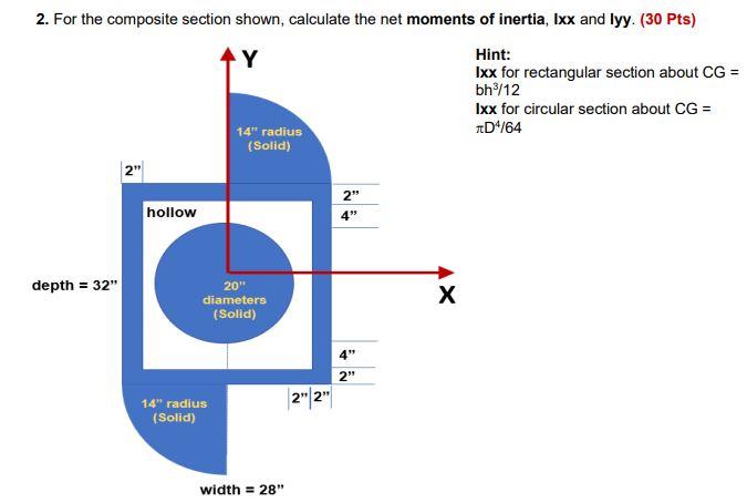 Solved 2. For the composite section shown, calculate the net | Chegg.com
