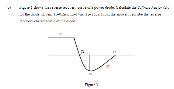 Solved b) Figure 1 shows the reverse recovery curve of a | Chegg.com