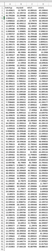 Solved The attached condiments file contains information on | Chegg.com