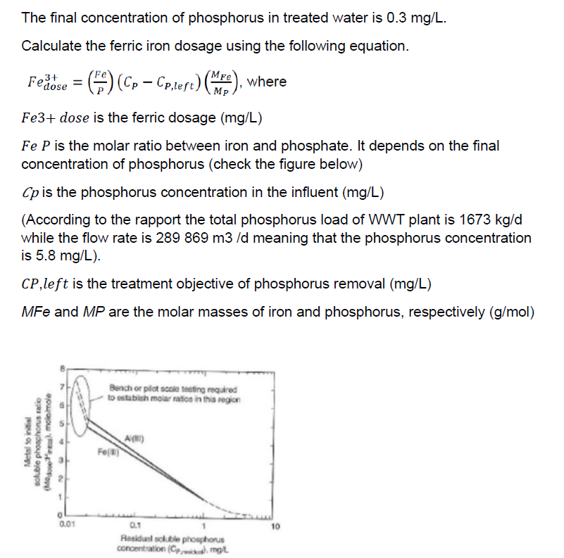 The final concentration of phosphorus in treated | Chegg.com
