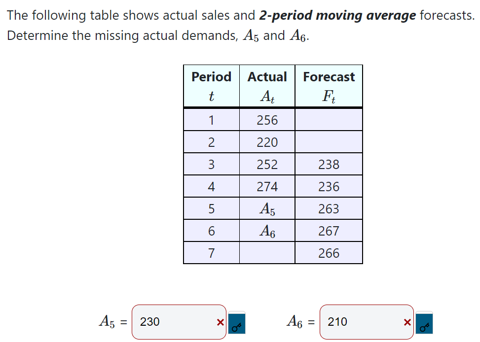 Solved The following table shows actual sales and 2-period | Chegg.com