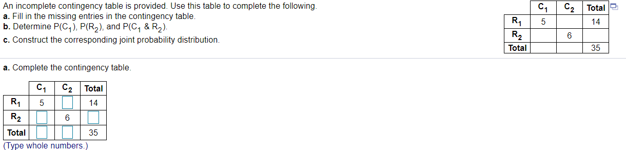 Solved CA CZ Total An incomplete contingency table is | Chegg.com