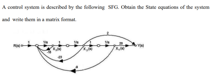 Solved A control system is described by the following SFG. | Chegg.com