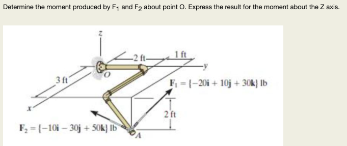 Solved Determine the moment produced by F1 and F2 about | Chegg.com