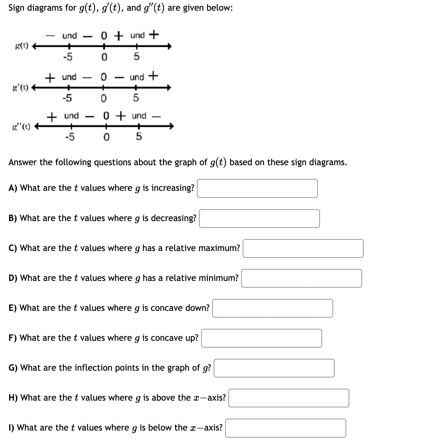 Solved Sign diagrams for g(t),g'(t), ﻿and g''(t) ﻿are given | Chegg.com