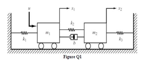 Solved Qi Consider two carts system as shown in Figure Ql. | Chegg.com