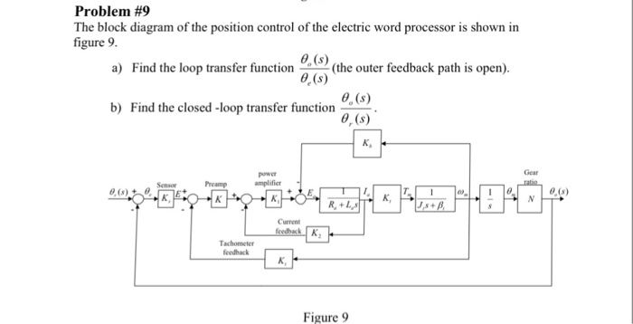 Solved Problem #9 The block diagram of the position control | Chegg.com