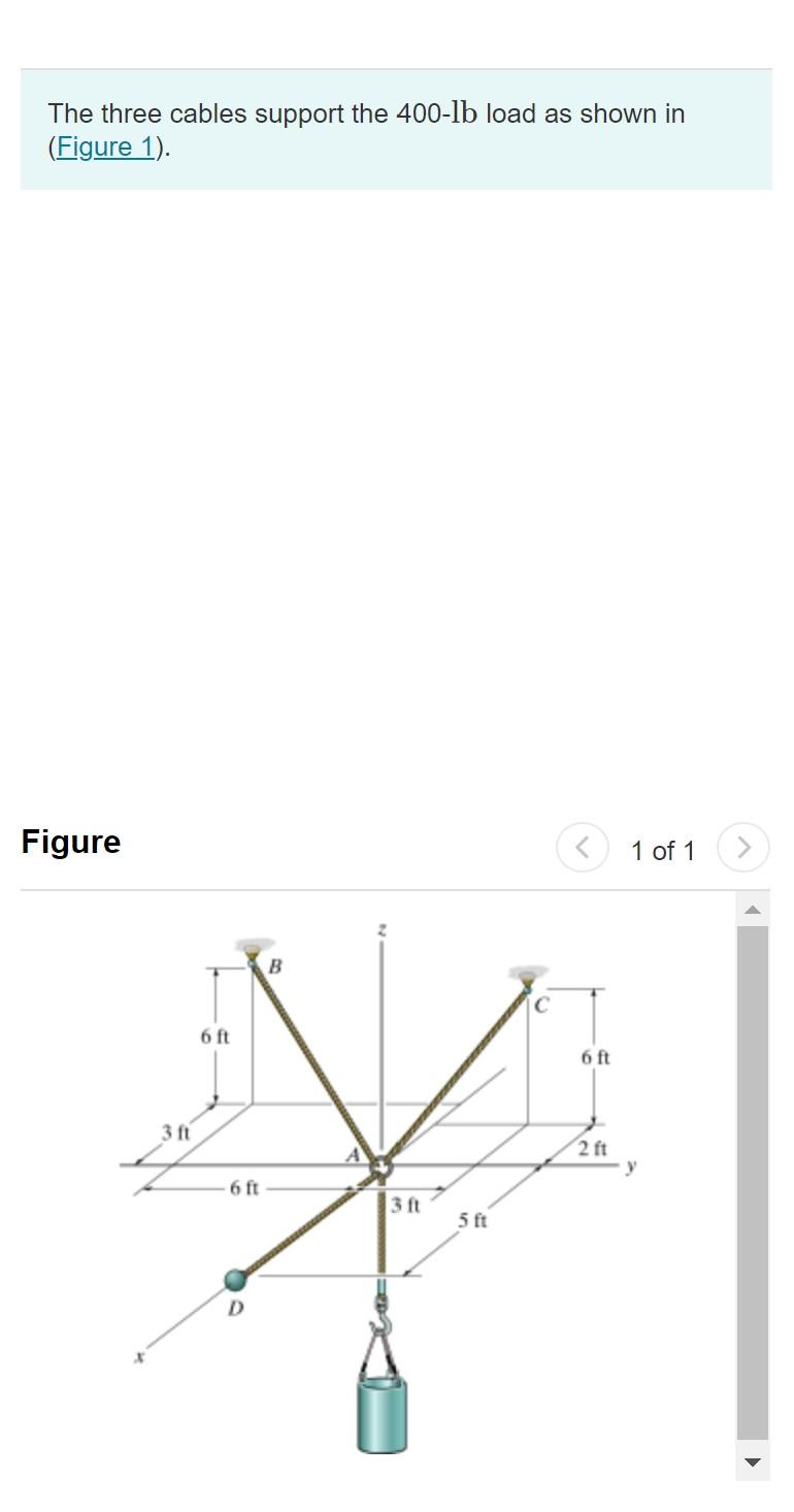 Solved The three cables support the 400-lb load as shown in | Chegg.com