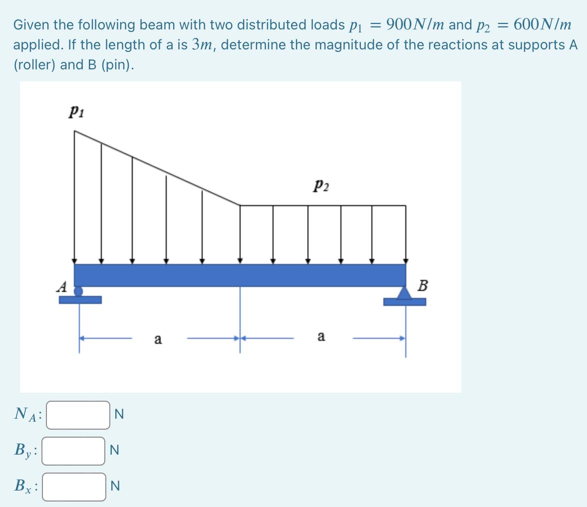 Solved Given The Following Beam With Two Distributed Loads 1719