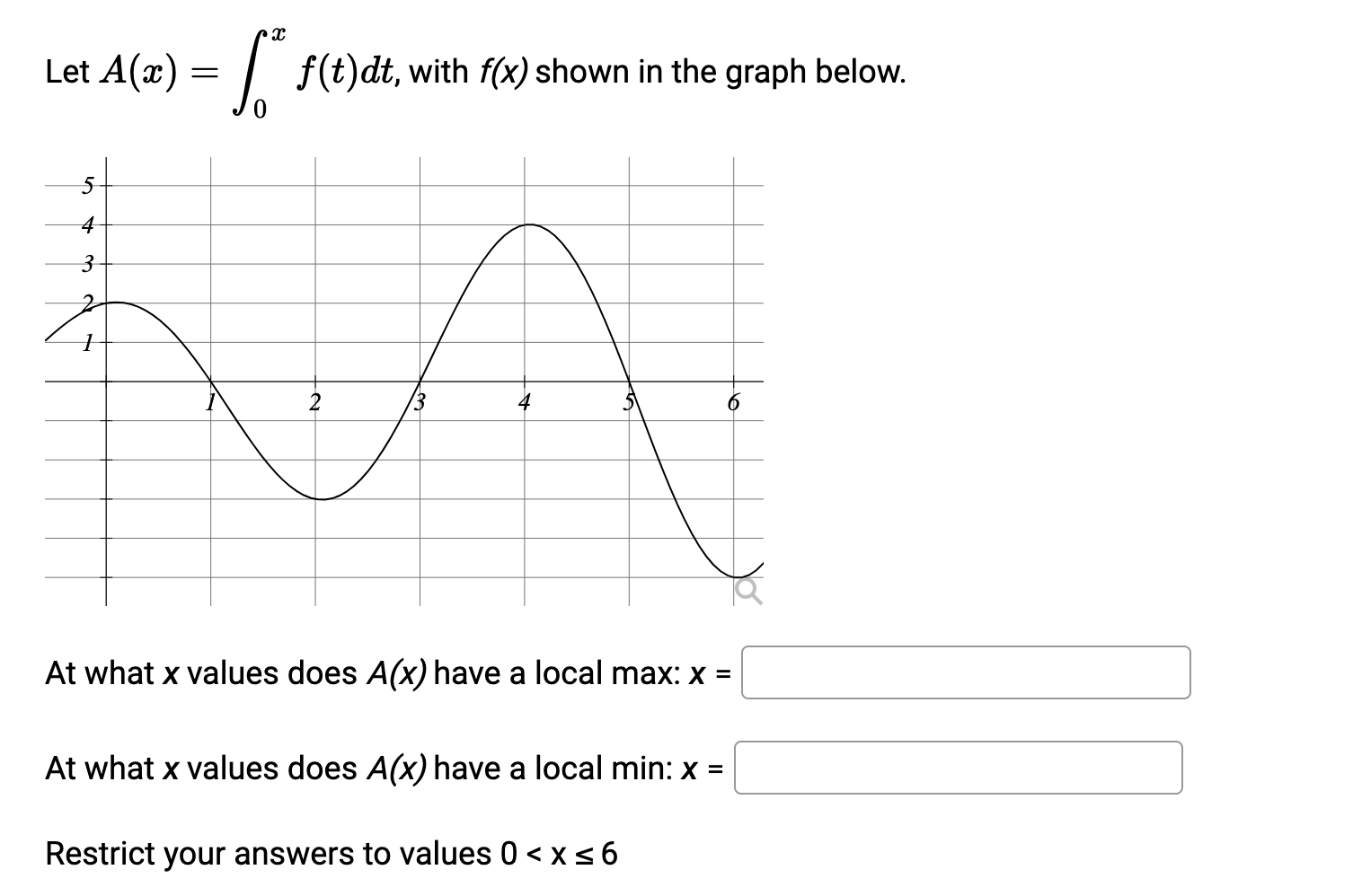 Solved Let A(x)=∫1xf(t)dt where f is the function given by | Chegg.com