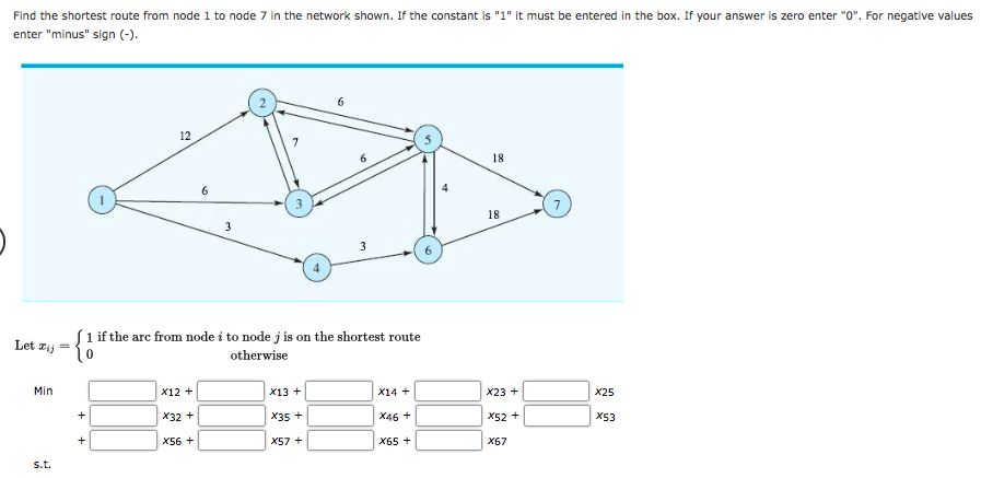 Find the shortest route from node 1 to node 7 in the | Chegg.com