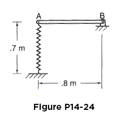 Solved 14-24 The spring in Figure P14-24 is stretched 0.1 m | Chegg.com