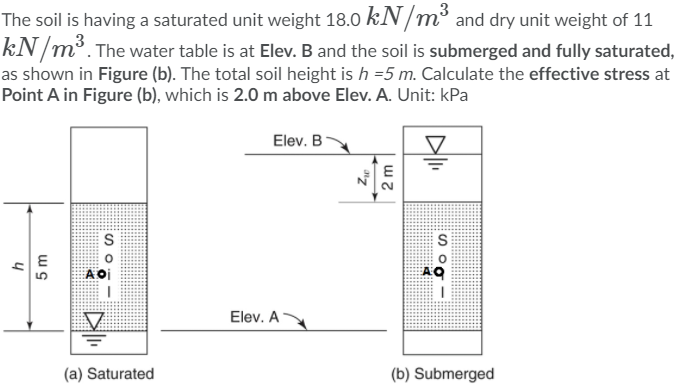 Solved The soil is having a saturated unit weight 18.0 kN/mº | Chegg.com