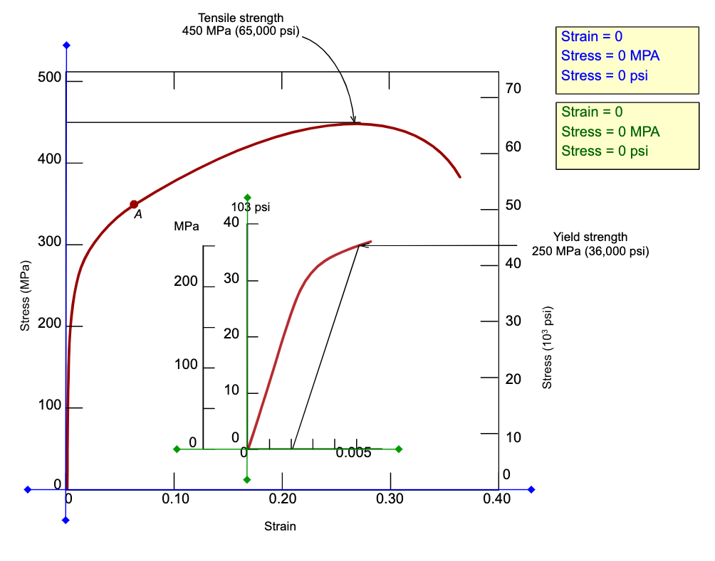 Solved = For a tensile test it can be shown that the percent | Chegg.com