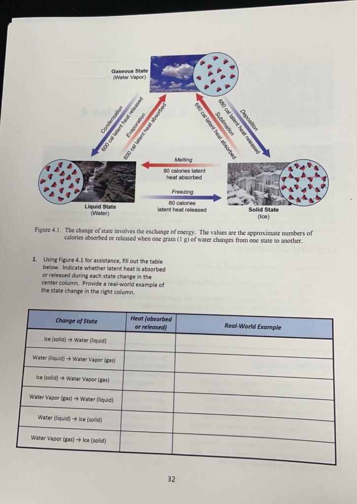 Solved Overview This lab examines the concept of latent heat | Chegg.com