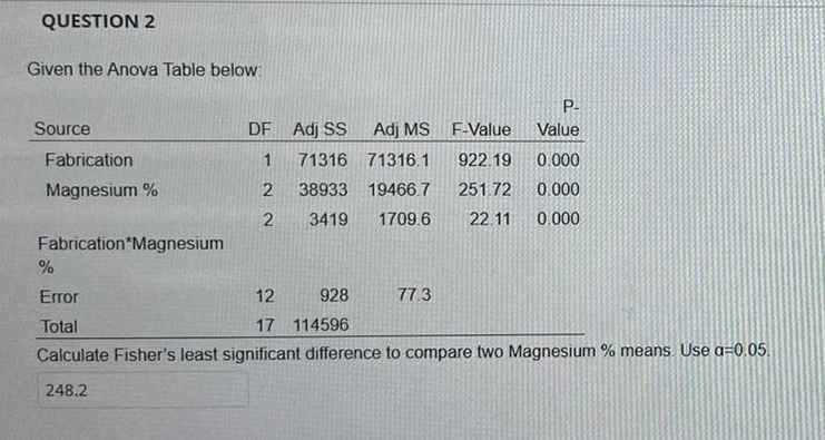 Solved QUESTION 2 Given the Anova Table below P- Source DF | Chegg.com