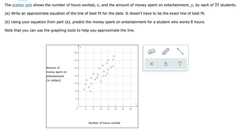 Solved The scatter plot shows the number of hours worked, x, | Chegg.com