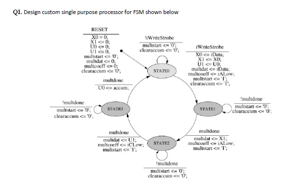 Q1. Design custom single purpose processor for FSM | Chegg.com