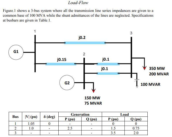 Solved Load-Flow Figure.1 shows a 3-bus system where all the | Chegg.com