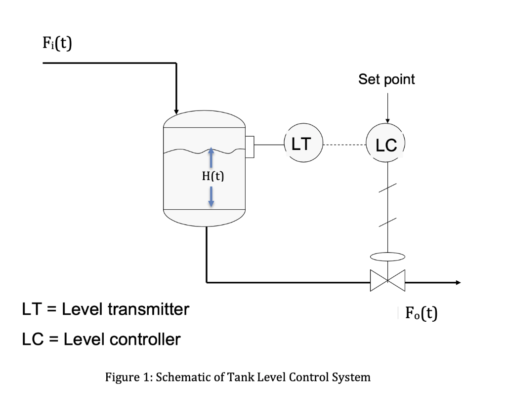 Solved Formulae: this integral might be useful for some of | Chegg.com