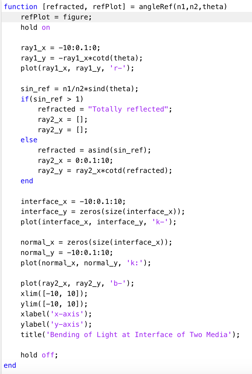 Solved (a) n1=40,n2=20, theta =30 (b) n1=40,n2=25, theta =30 | Chegg.com