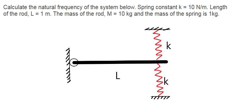 Solved Calculate the natural frequency of the system below. | Chegg.com