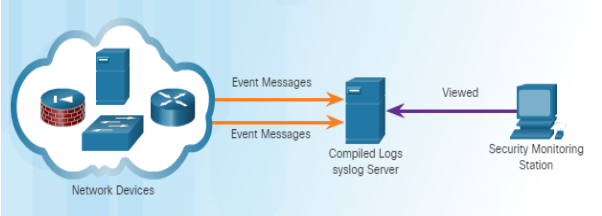 Based on Scenario 1, the Security Onion architecture | Chegg.com