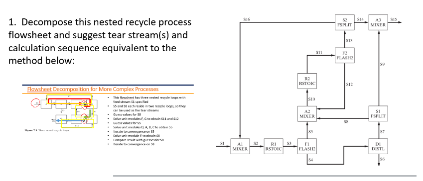 Solved 1. Decompose this nested recycle process flowsheet | Chegg.com
