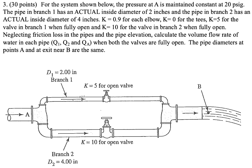 Solved 3. (30 points) For the system shown below, the | Chegg.com