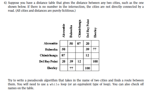 Solved Suppose you have a distance table that gives the | Chegg.com