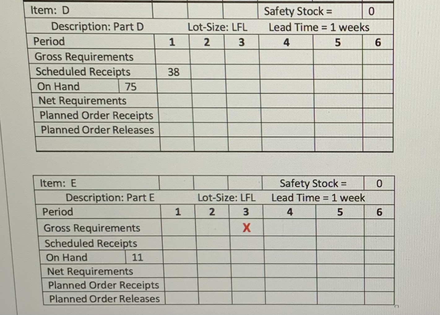 6. Determine the value of X in the table for item C | Chegg.com