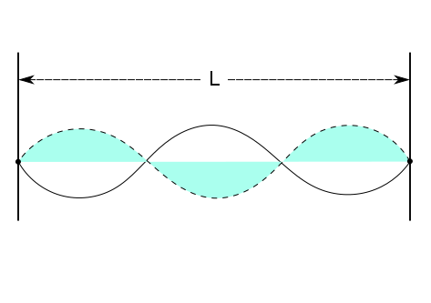 Solved A nylon guitar string has a linear density of 52.1 | Chegg.com